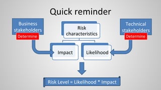 Risk-Based Test Techniques | PDF