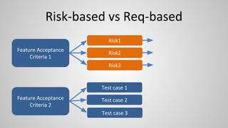 Risk-Based Test Techniques | PDF