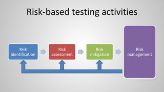 Risk-Based Test Techniques | PDF