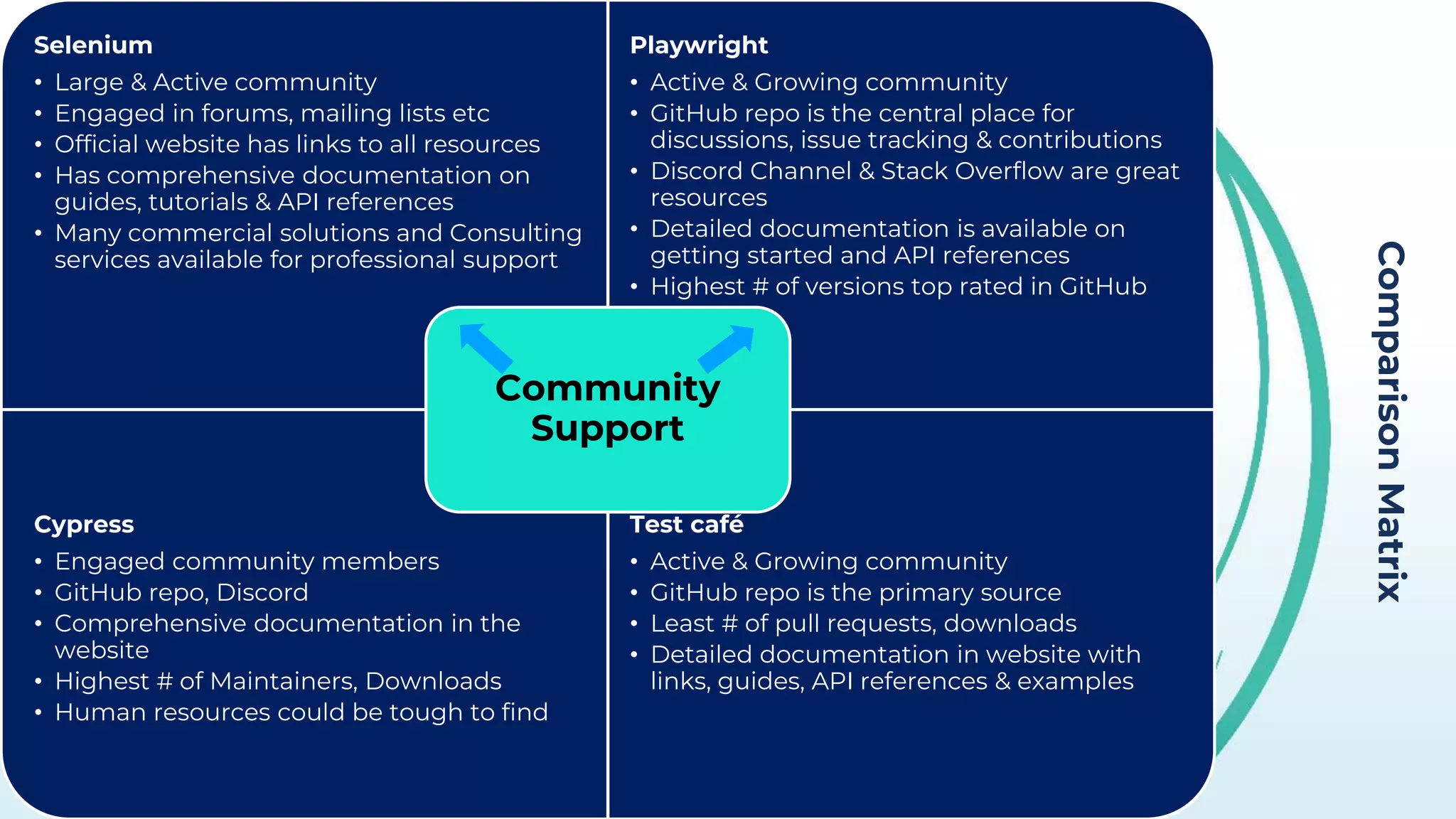 KrishnaToolComparisionPPT.pdf