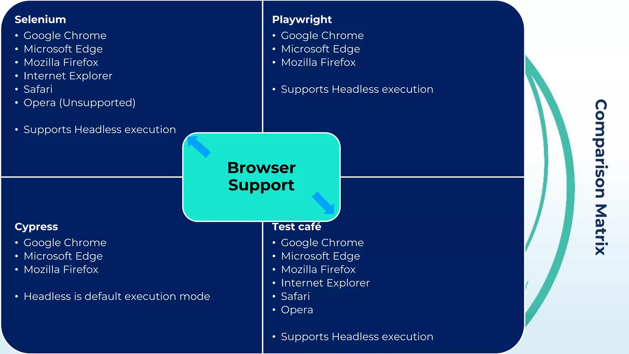 KrishnaToolComparisionPPT.pdf