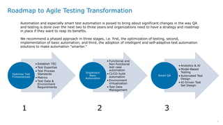 Agile Testing Transformation is as Easy as 1, 2, 3 by Michael Buening | PPT
