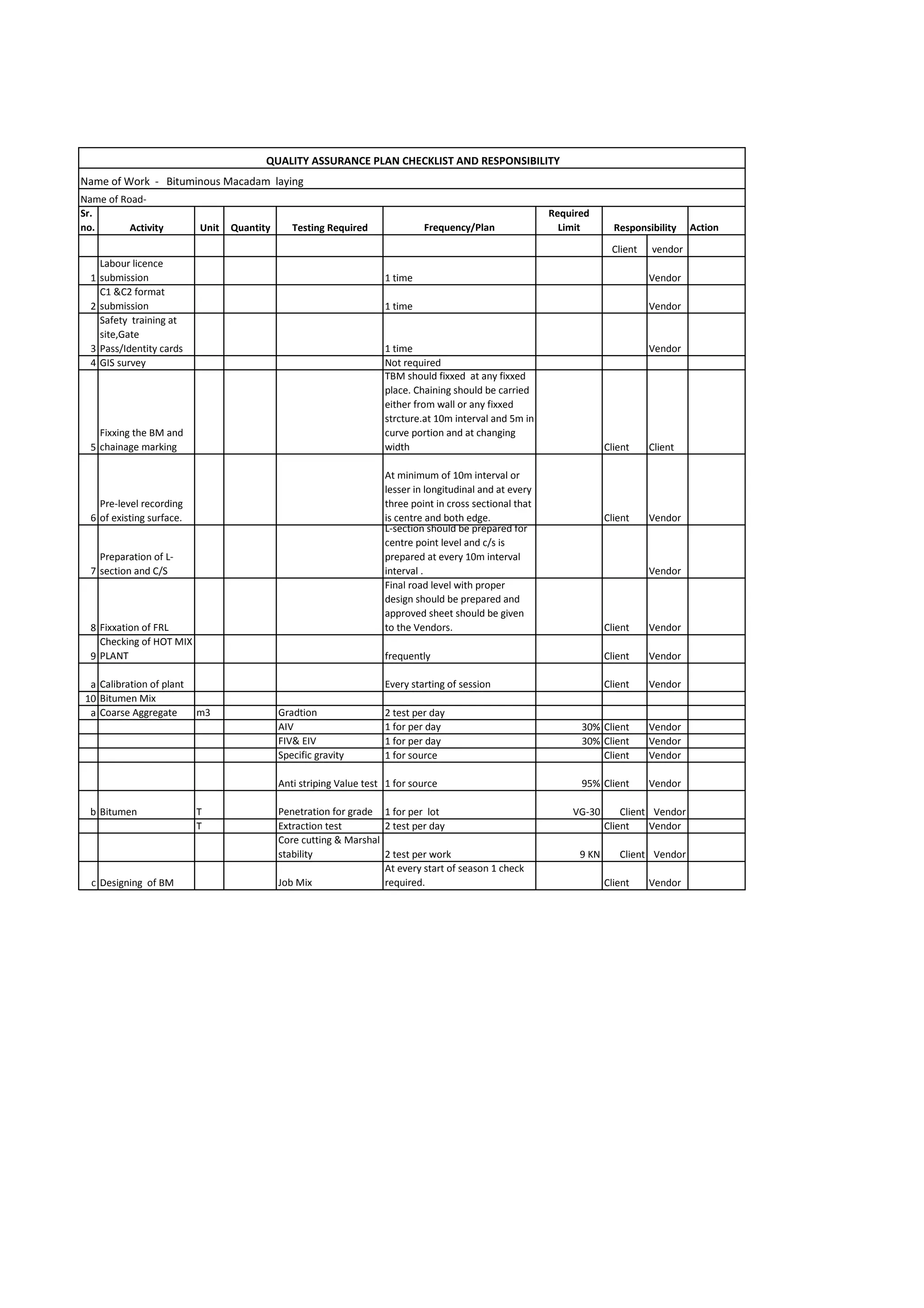Qap ,checklist and responsibility | PDF