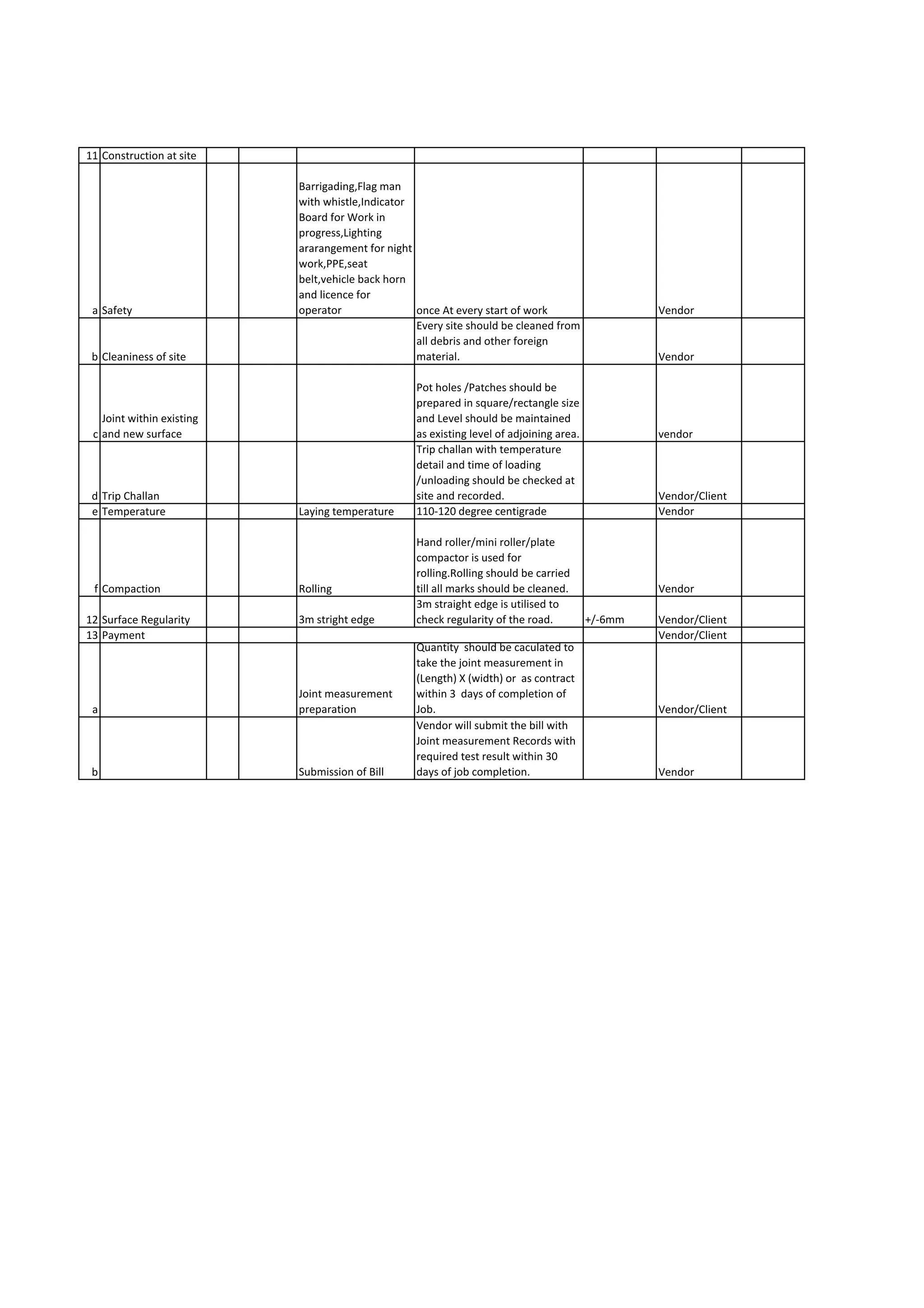 Qap ,checklist and responsibility | PDF