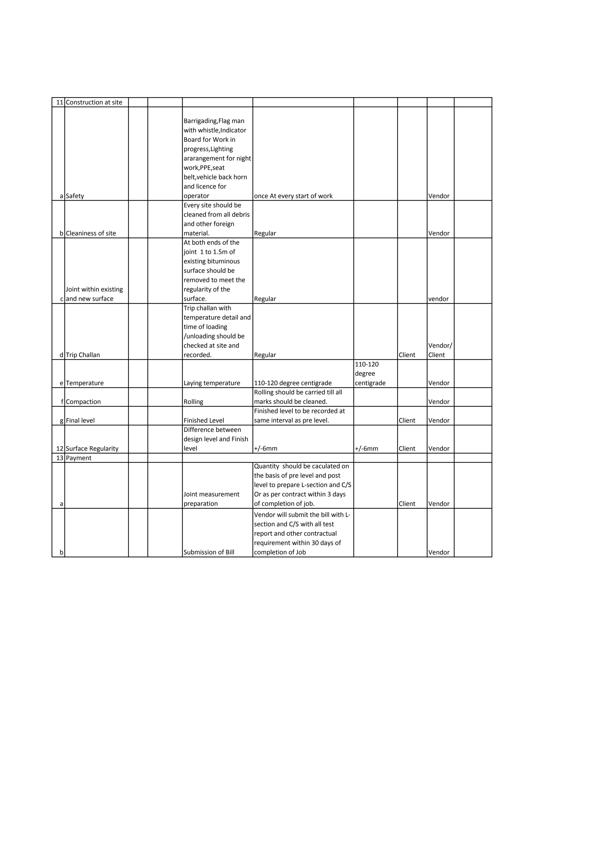 Qap ,checklist and responsibility | PDF