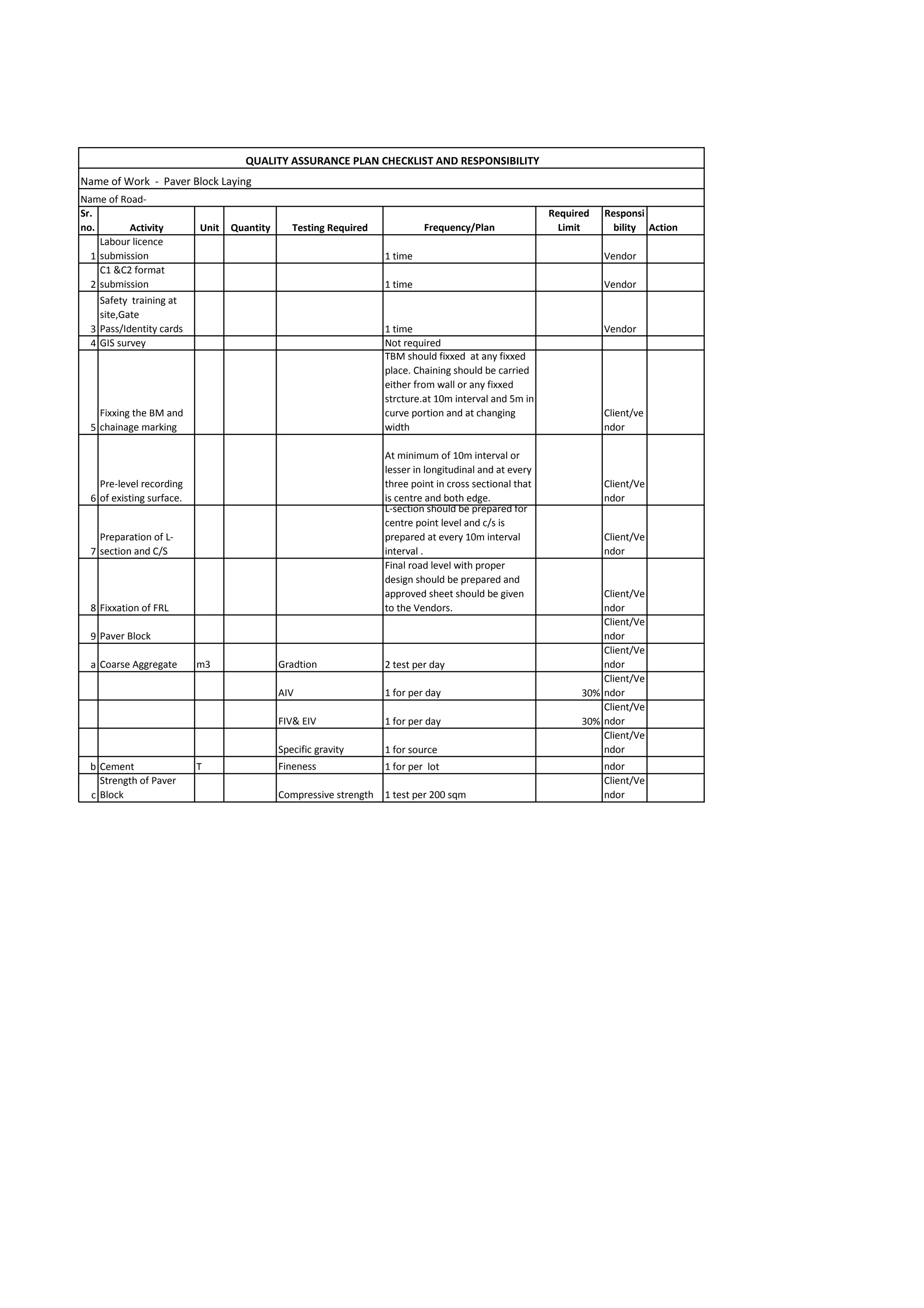 Qap ,checklist and responsibility | PDF
