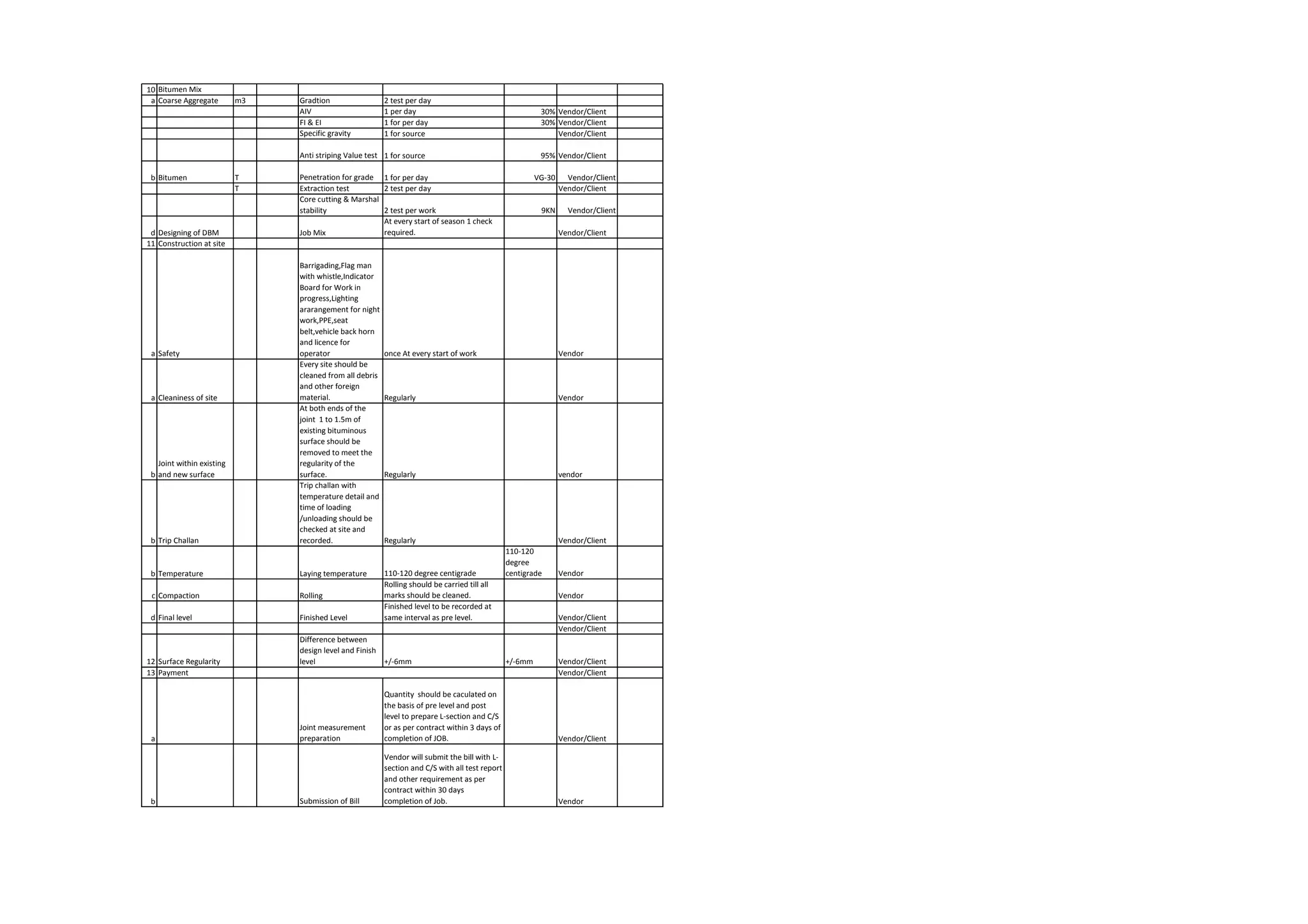 Qap ,checklist and responsibility | PDF
