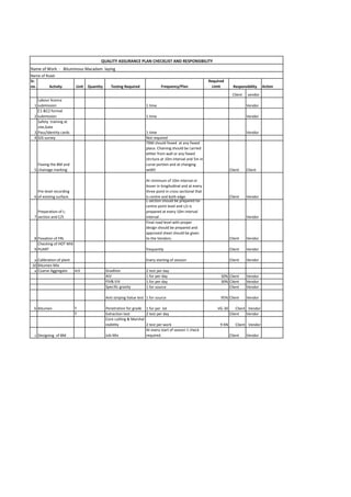 Qap ,checklist and responsibility | PDF
