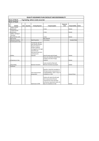 Qap ,checklist and responsibility | PDF