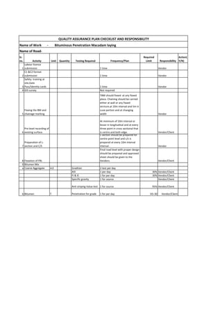 Qap ,checklist and responsibility | PDF