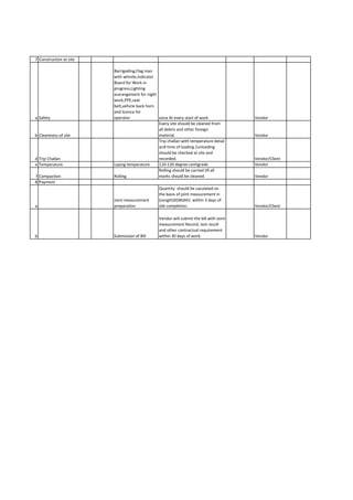 Qap ,checklist and responsibility | PDF