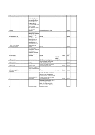 Qap ,checklist and responsibility | PDF