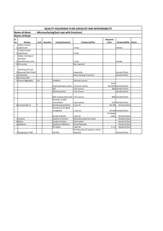 Qap ,checklist and responsibility | PDF