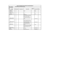 Qap ,checklist and responsibility | PDF