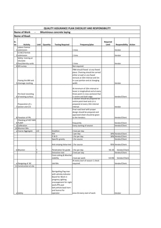 Qap ,checklist and responsibility | PDF