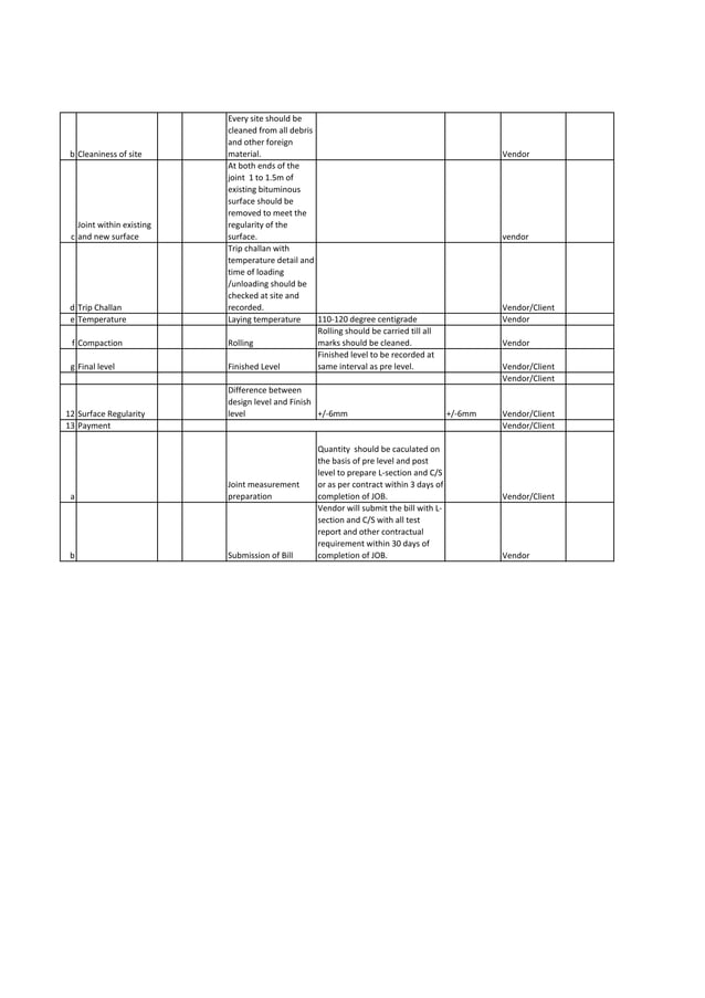 Qap ,checklist and responsibility | PDF | Automotive