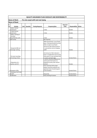 Qap ,checklist and responsibility | PDF