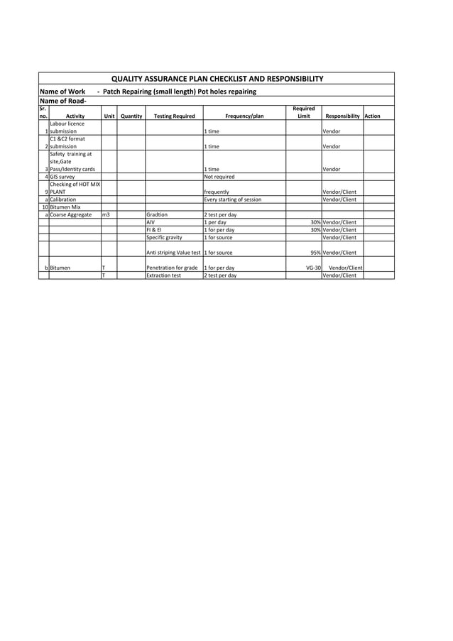 Qap ,checklist and responsibility | PDF | Automotive