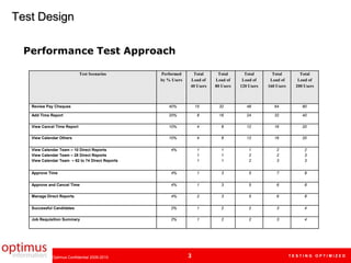 Performance Testing with LoadRunner Case Study | PPTX