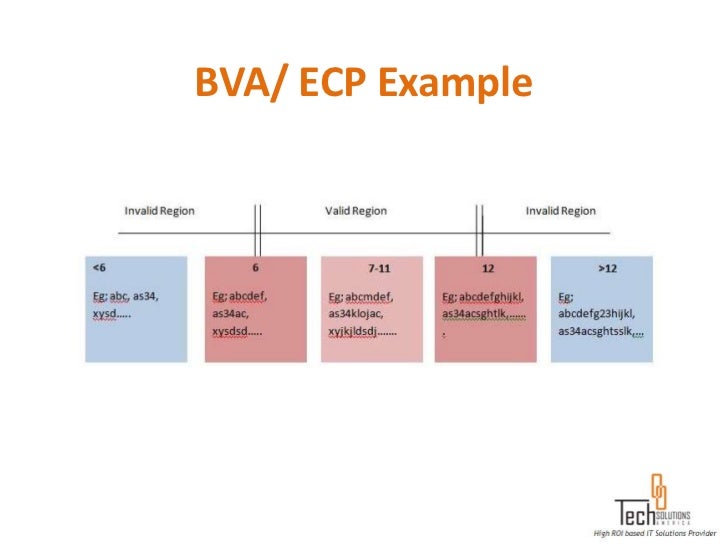 Quality Assurance and Software Testing