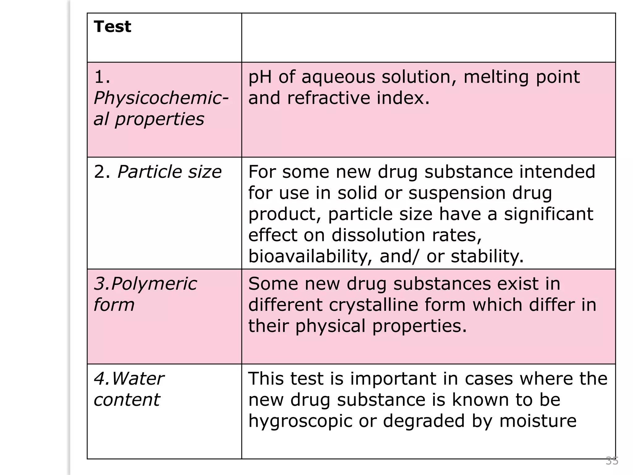 Documentation in pharmaceutical industry | PPTX