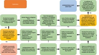 QA_Process_final BREC proceso de certificado interno .pptx