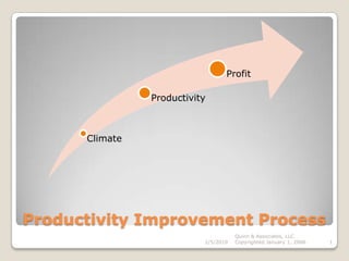 Q&A Productivity Improvement Process | PPT