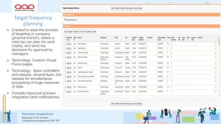 QAP SFDC Development | PPT