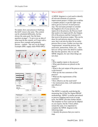 Qap White Paper | PDF