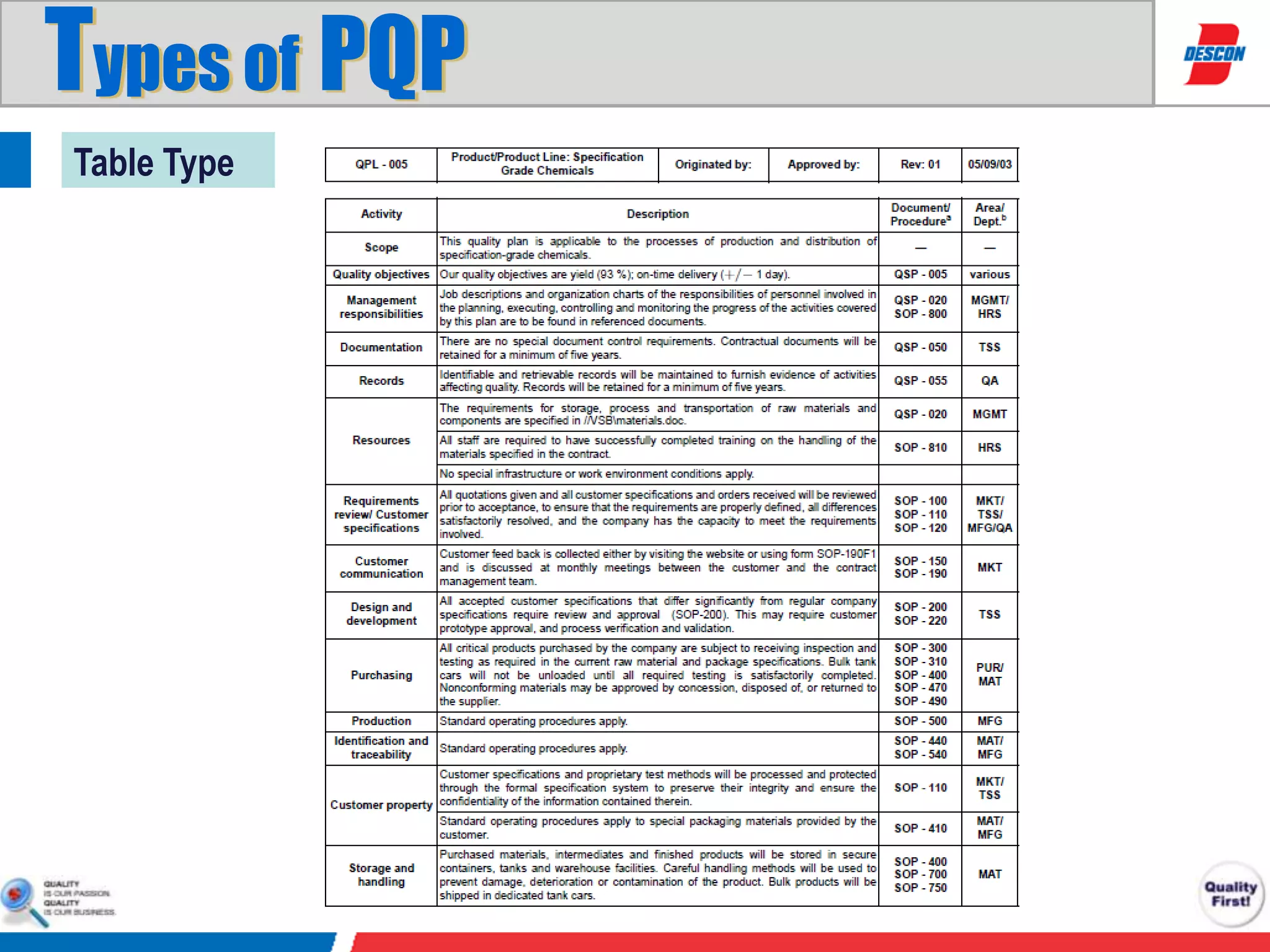 Quality assurance documentation | PDF