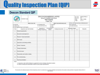 Quality assurance documentation | PDF