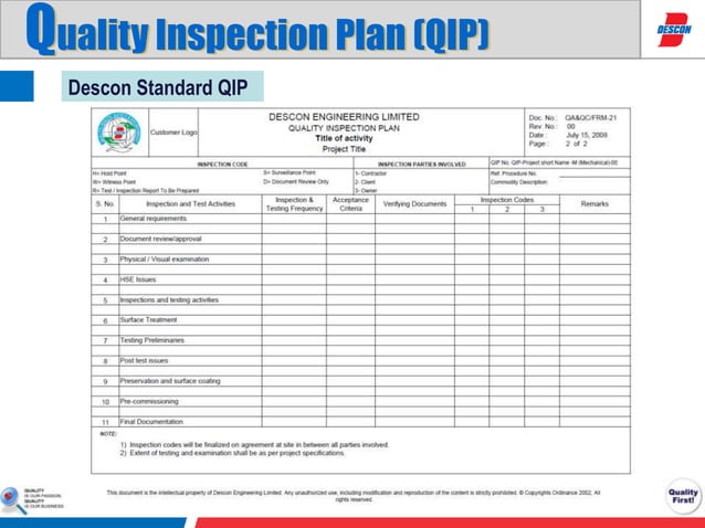 Quality assurance documentation | PDF