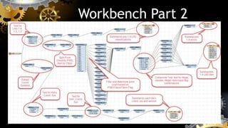 Using FME to Automate Lidar QA\QC Processes | PPTX