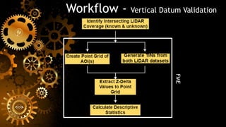 Using FME to Automate Lidar QA\QC Processes | PPTX