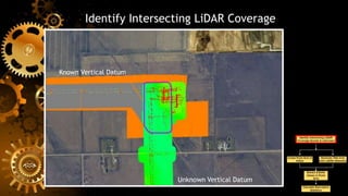 Using FME to Automate Lidar QA\QC Processes | PPTX
