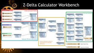 Using FME to Automate Lidar QA\QC Processes | PPTX