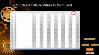 Using FME to Automate Lidar QA\QC Processes | PPTX