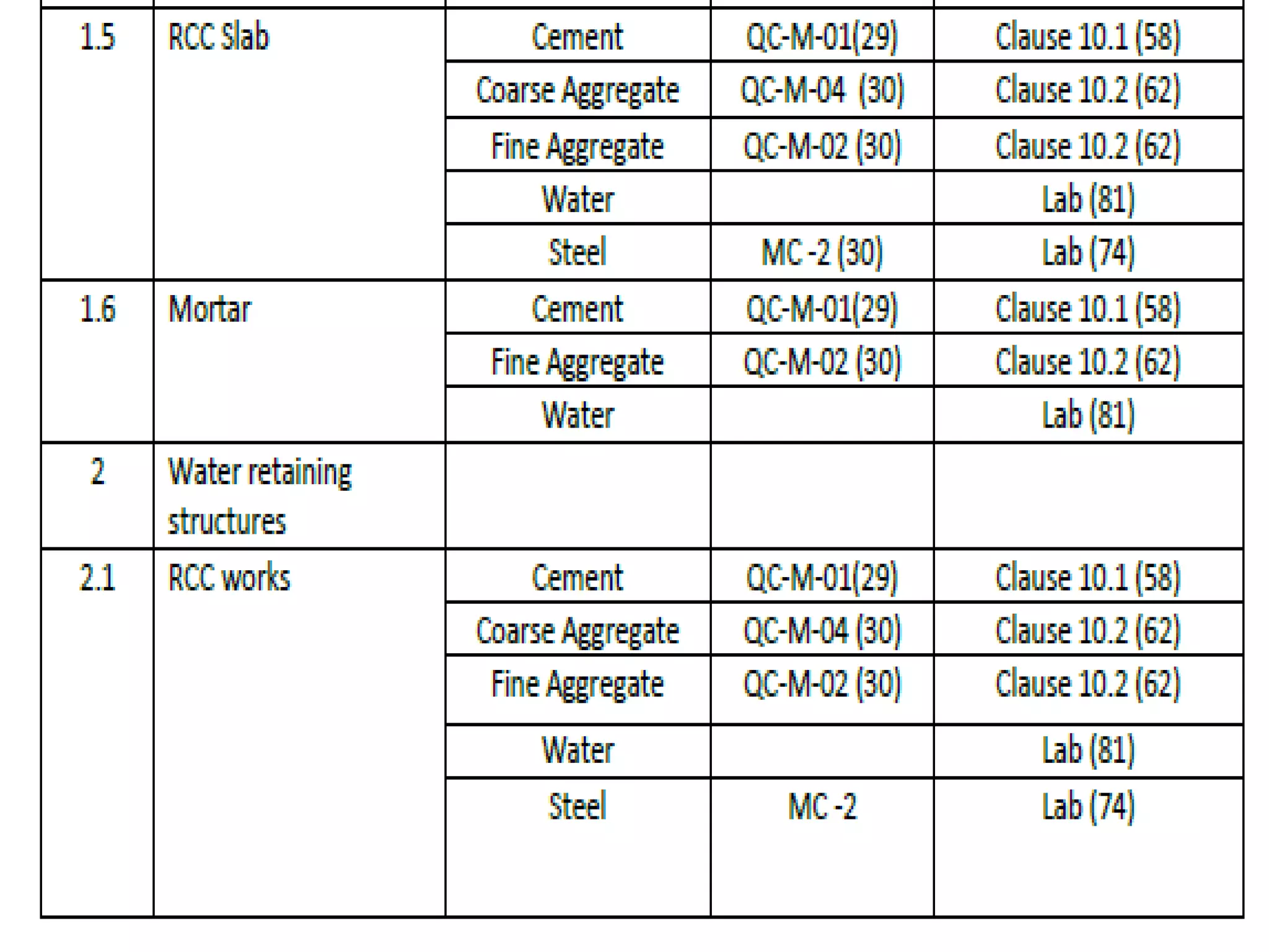 Qaqc in civil construction | PPTX