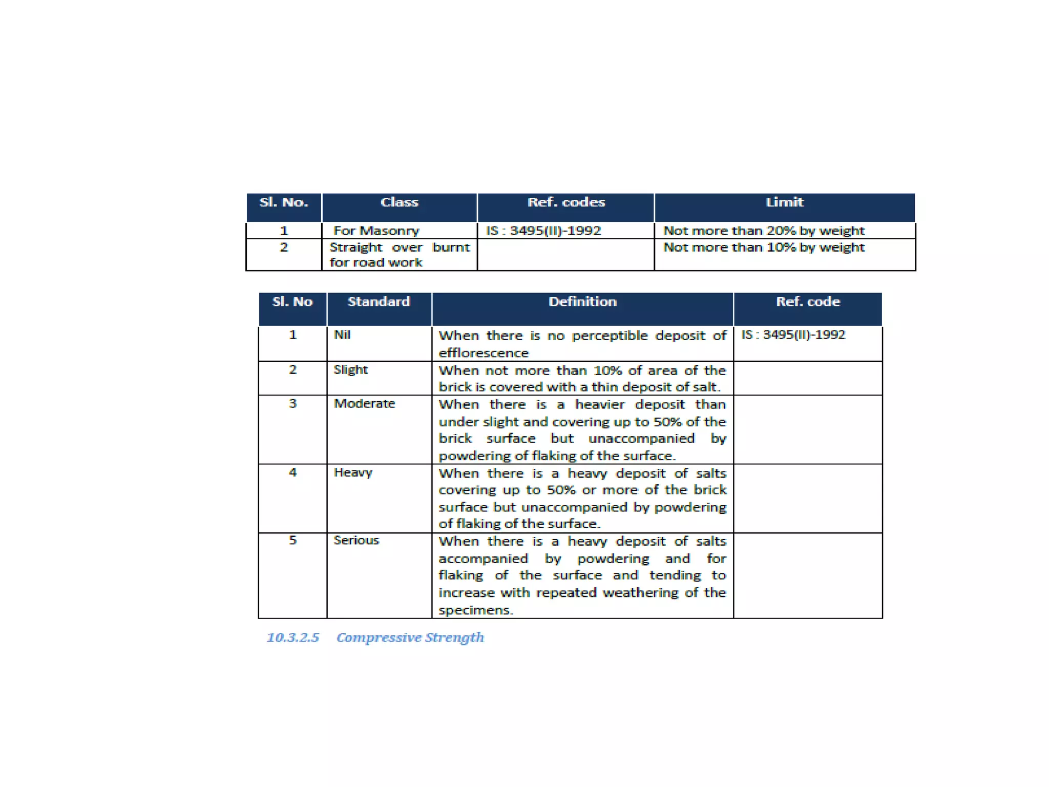 Qaqc in civil construction | PPTX