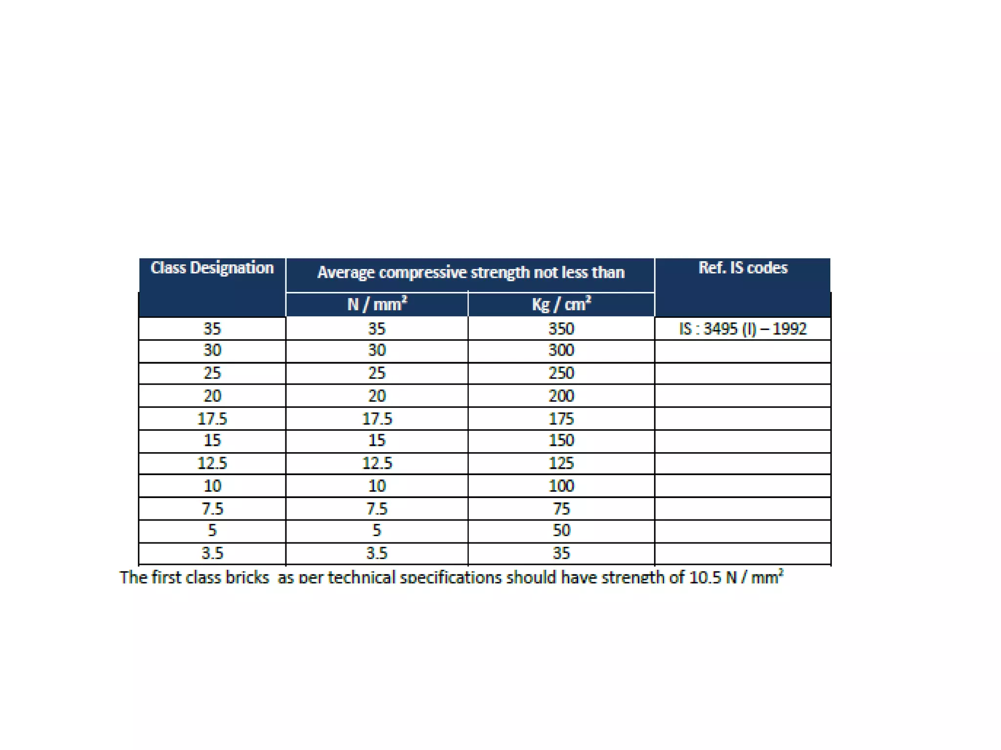 Qaqc in civil construction | PPTX