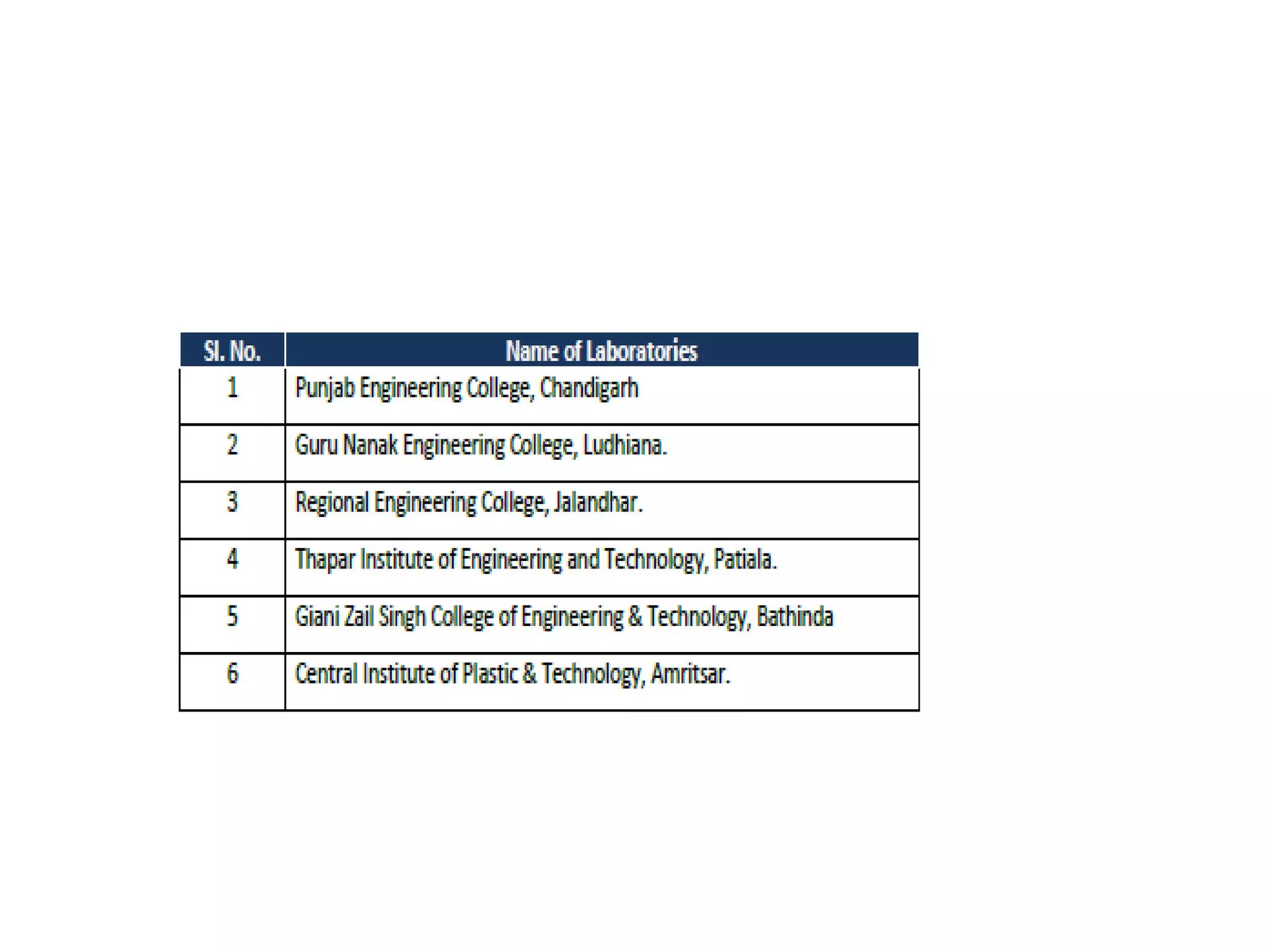 Qaqc in civil construction | PPTX