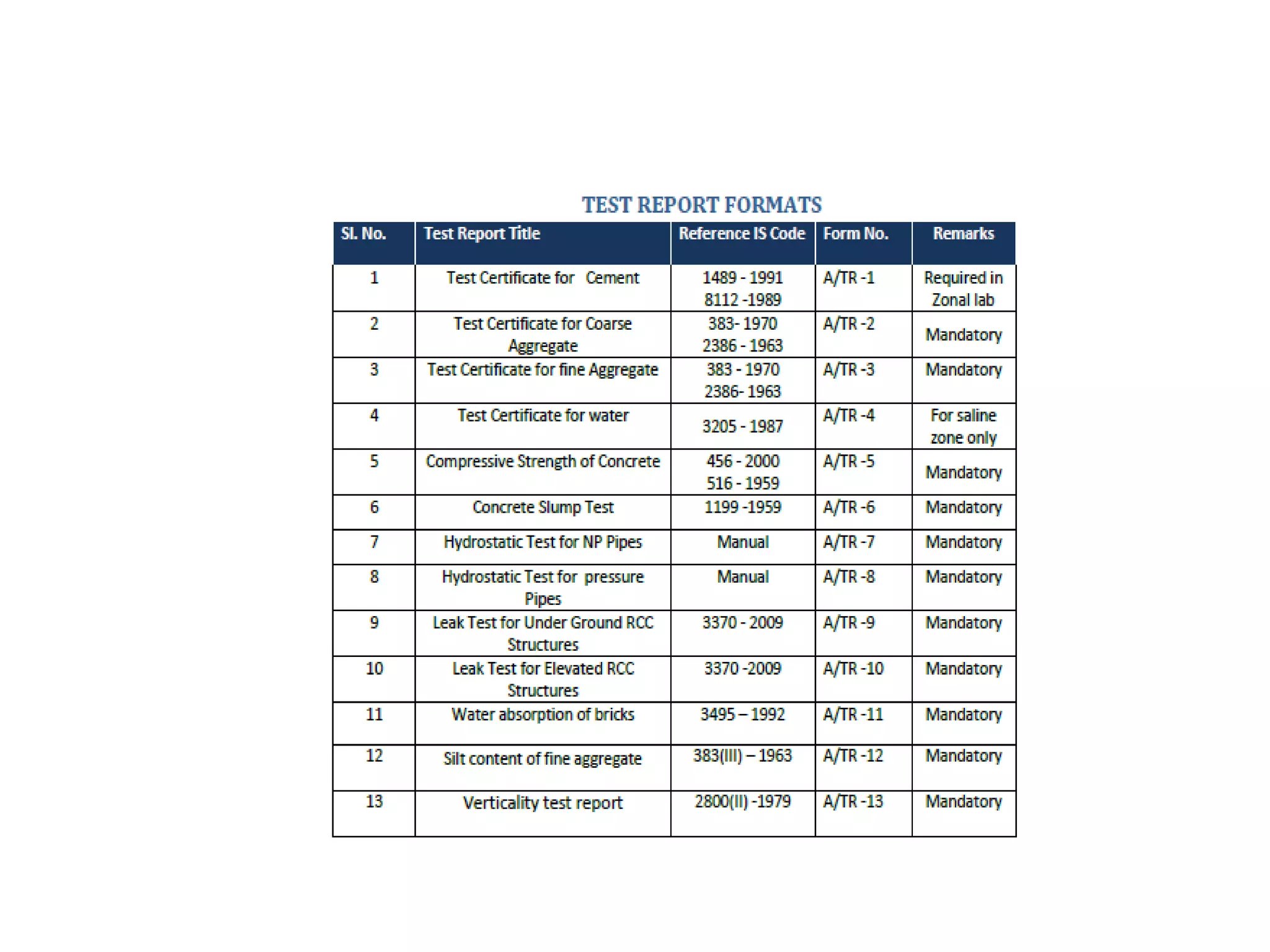 Qaqc in civil construction | PPTX