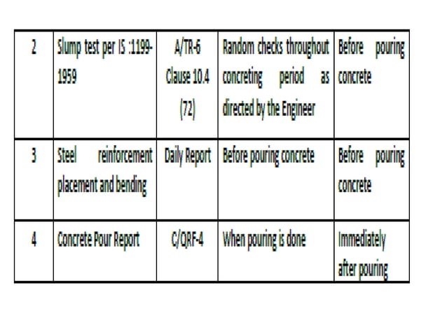Qaqc in civil construction | PPTX