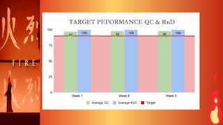 QAQC Manpower Update QAQC Manpower Update | PPTX