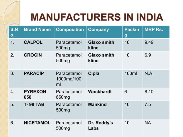 Overview on Paracetamol Drug | PPTX