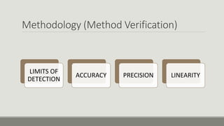 QA QC Program for Waste Water Analysis ppt | PPTX