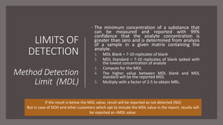 QA QC Program for Waste Water Analysis ppt | PPTX