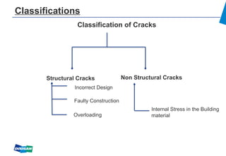 QA QC Type of Cracks by repair method & Explain Uncracked Structure.pptx