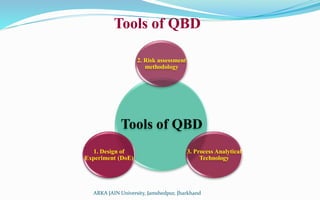 Quality by design, B.PHARMACY, 6TH SEM, PHARMACEUTICAL QUALITY ...