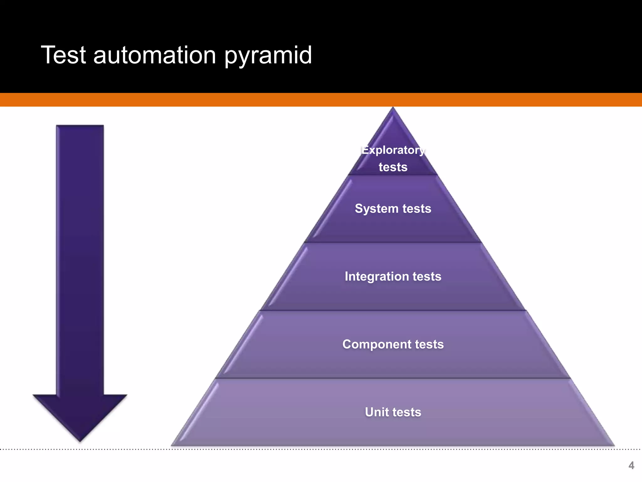 QA Quadrants | PPTX | Technology & Computing